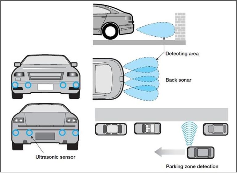 HOW DOES A CAR’S PARKING SENSOR WORK? | CNIRHurricane Tech (Shenzhen)