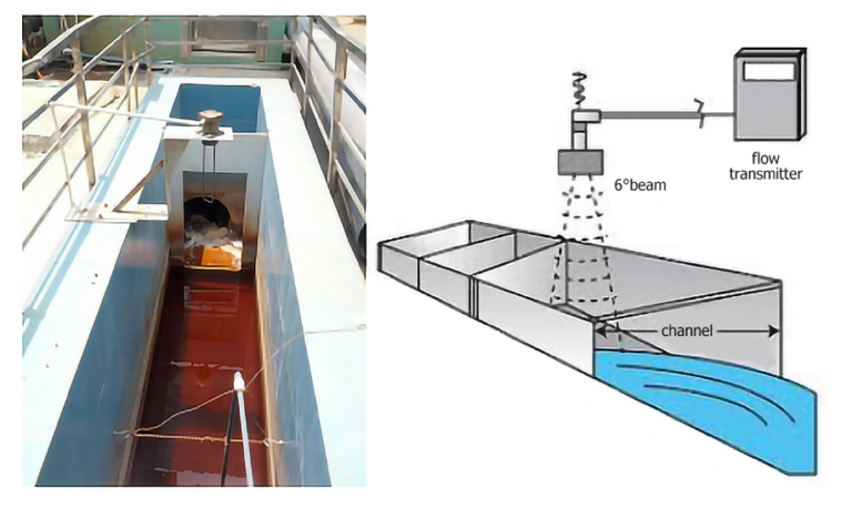 Information about open channel flow meter | CNIRHurricane Tech (Shenzhen)