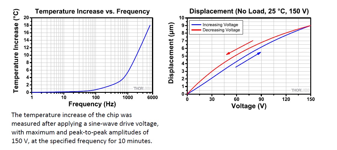 Piezoelectric Ring Stack | CNIRHurricane Tech (Shenzhen)